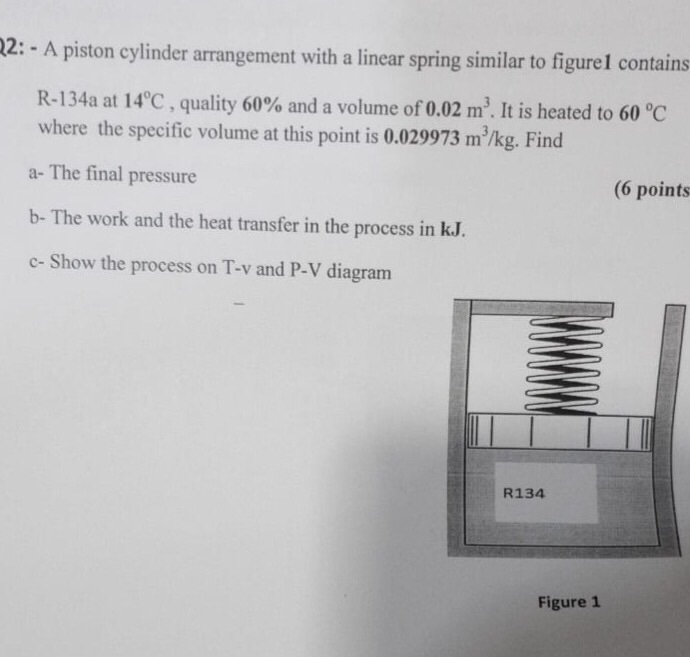 Solved 2:- A piston cylinder arrangement with a linear | Chegg.com
