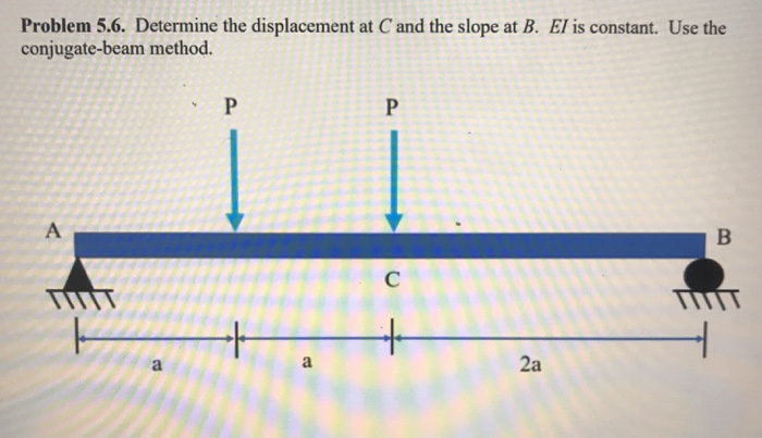 Solved Problem 5.6. Determine the displacement at C and the | Chegg.com