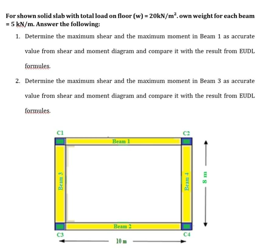 Solved For shown solid slab with total load on floor (w) = | Chegg.com