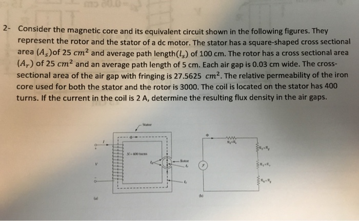Solved 1- Consider the magnetic core shown below. Three | Chegg.com