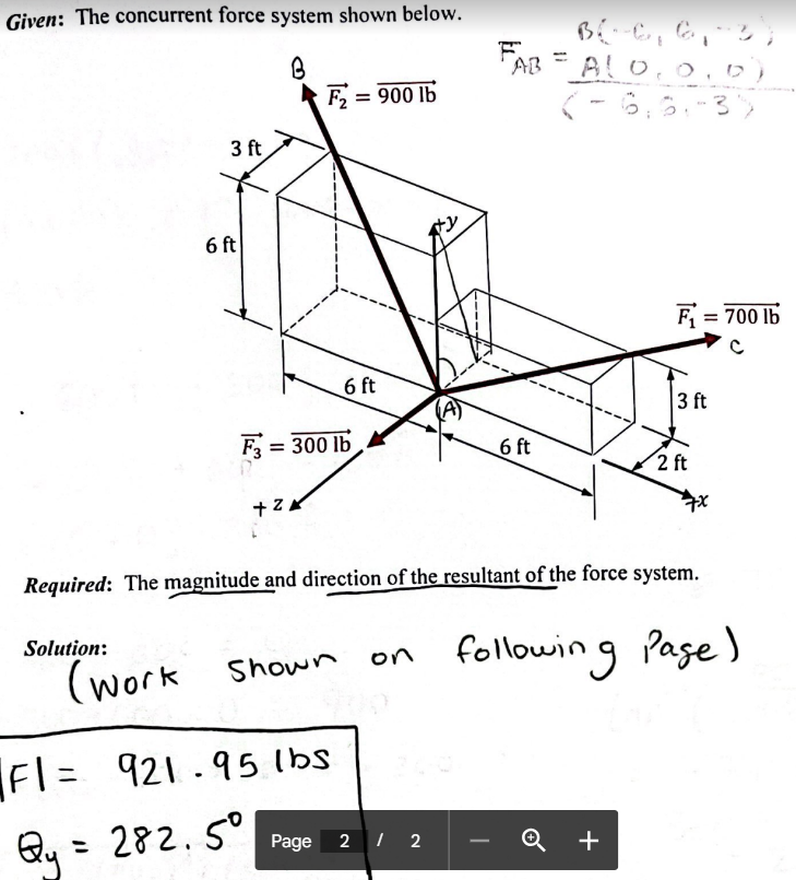 Solved Given: The concurrent force system shown | Chegg.com