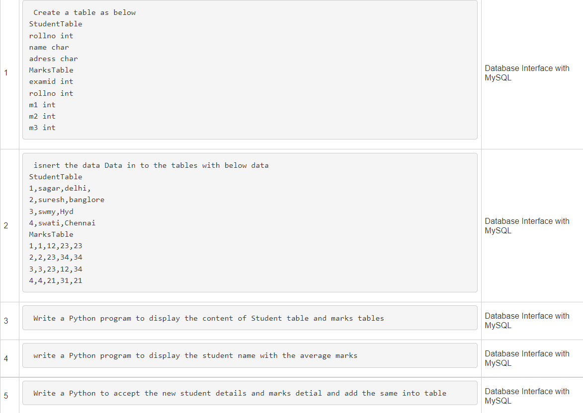 Solved 1 2 3 4 5 Create a table as below Student Table | Chegg.com