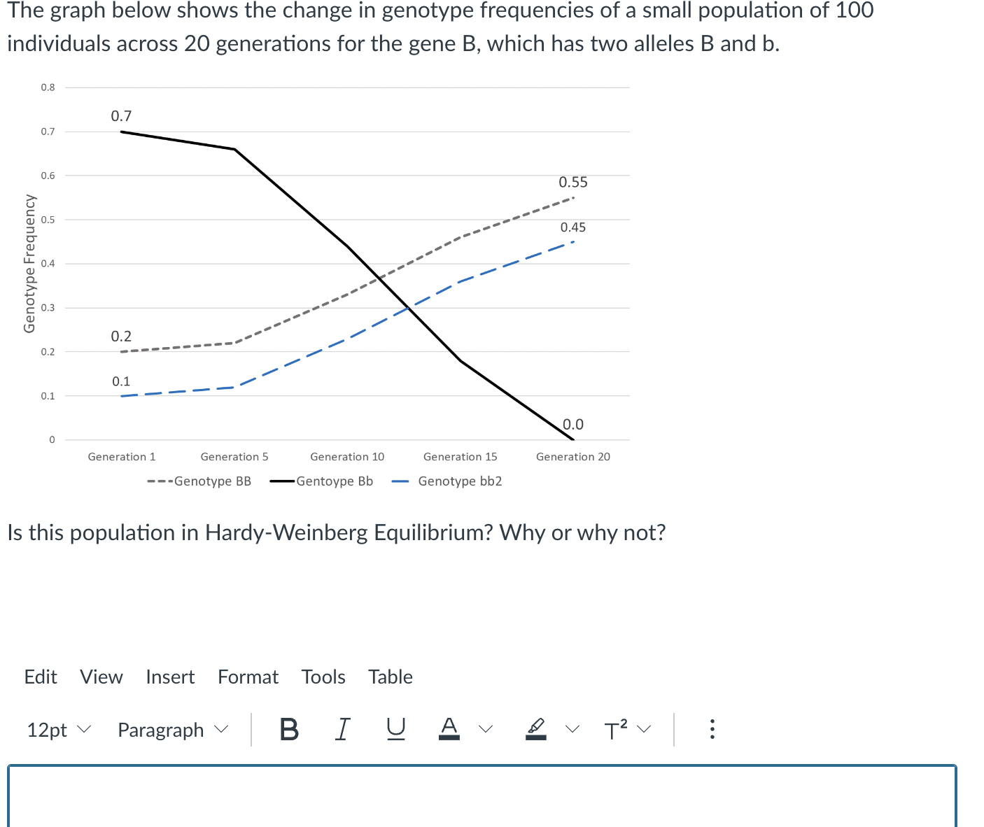 Solved The graph is genotype frequencies NOT alleles. Is | Chegg.com