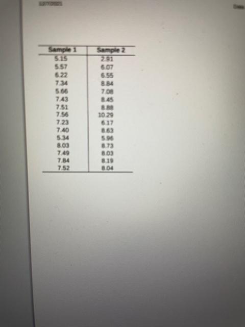Solved Calculate the test statistic. t=negative | Chegg.com