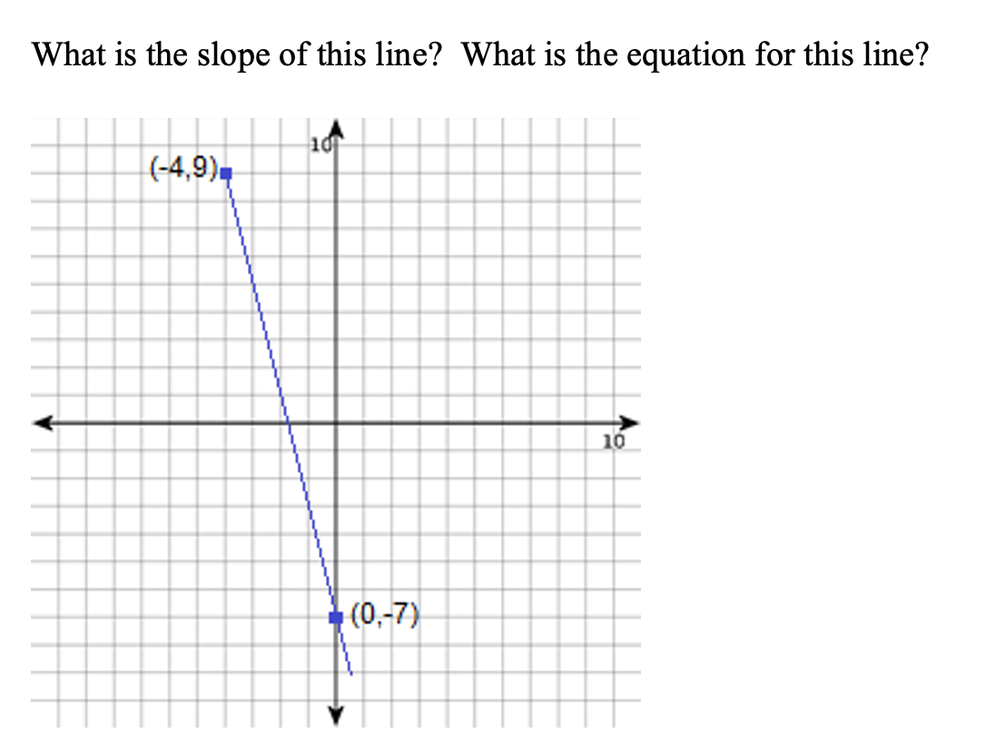 Solved What is the slope of this line? What is the equation | Chegg.com
