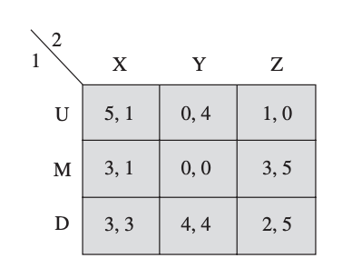 Solved \begin{tabular}{c|c|c|c|} \hline U & | Chegg.com