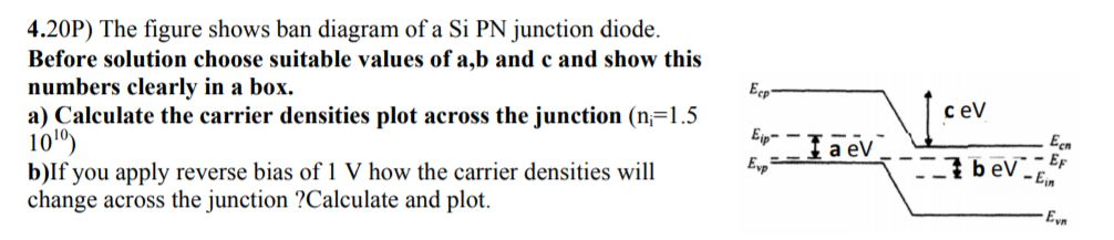 Solved Ecp 4.20P) The figure shows ban diagram of a Si PN | Chegg.com