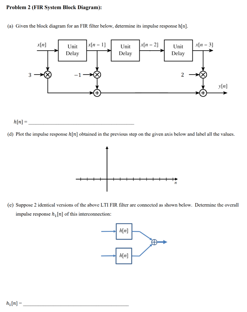 Solved Problem 2 (FIR System Block Diagram): (a) Given the | Chegg.com
