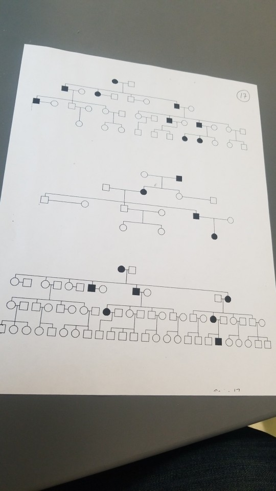 Solved What mode of inheritance? Assume the trait is rare in | Chegg.com