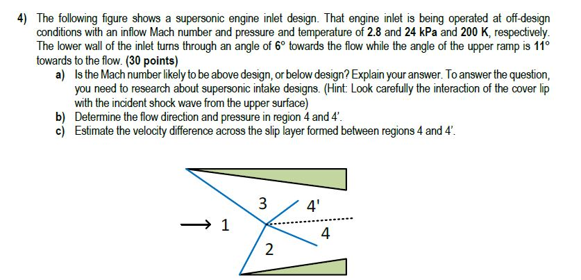 4) The following figure shows a supersonic engine | Chegg.com
