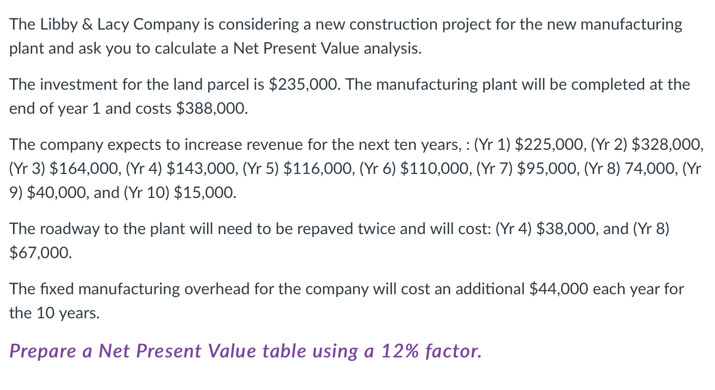 Solved The Libby & Lacy Company is considering a new | Chegg.com