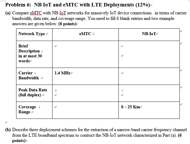 Solved Problem 6: NB IoT and eMTC with LTE Deployments (12%) | Chegg.com