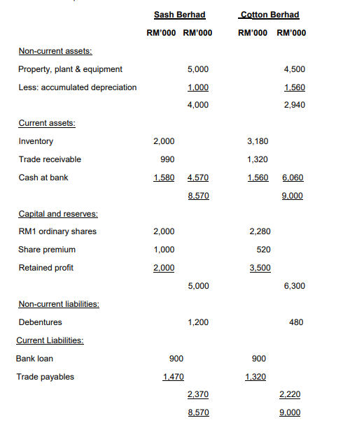 Solved QUESTION 3 (40 MARKS) Statements of comprehensive | Chegg.com