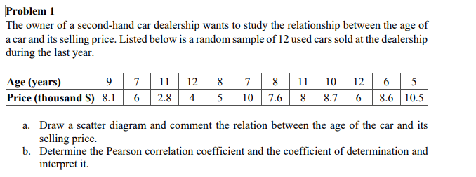 Solved Problem 1 The owner of a second-hand car dealership | Chegg.com