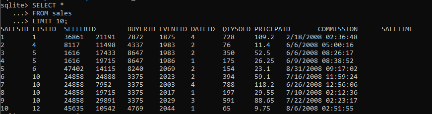 Solved I Have Date Stored As String In An Sqlite Database Chegg