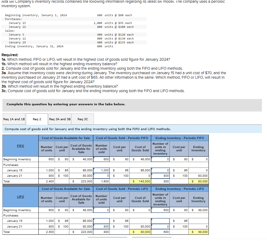 [Solved]: Compute cost of goods sold for January and the en