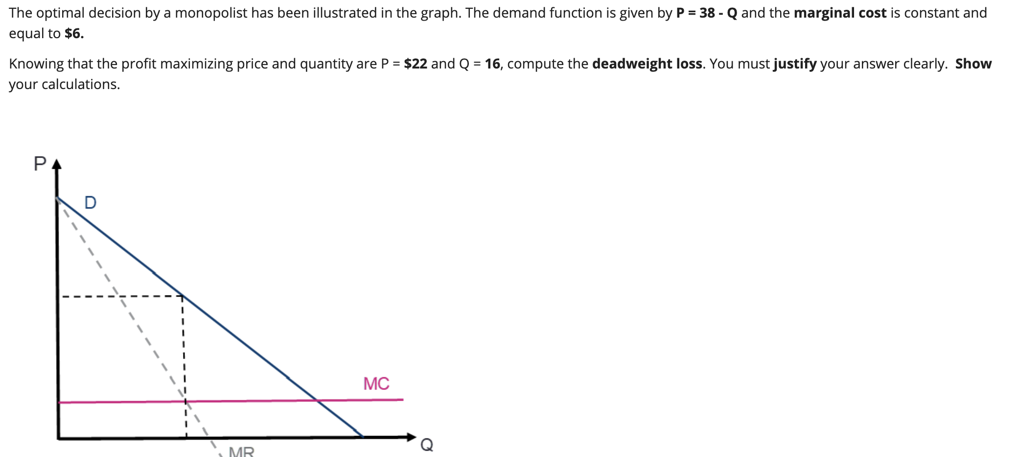 Solved The optimal decision by a monopolist has been | Chegg.com
