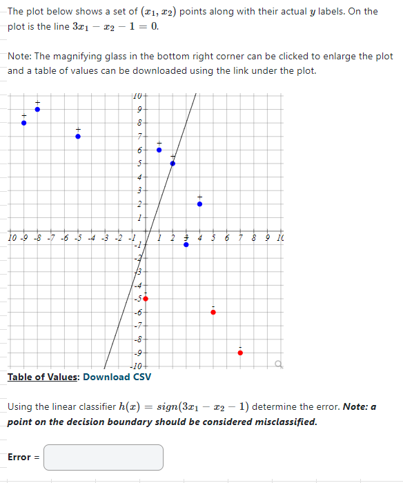 Solved The plot below shows a set of (x1,x2) points along | Chegg.com