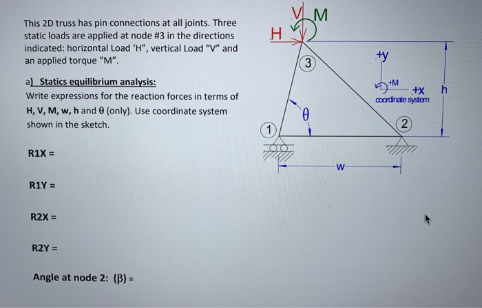 Solved This 2D truss has pin connections at all joints. | Chegg.com