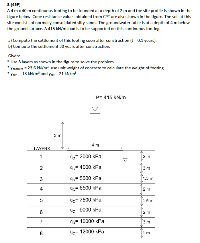 Solved 3.(45P) A 4 mx 40 m continuous footing to be founded | Chegg.com