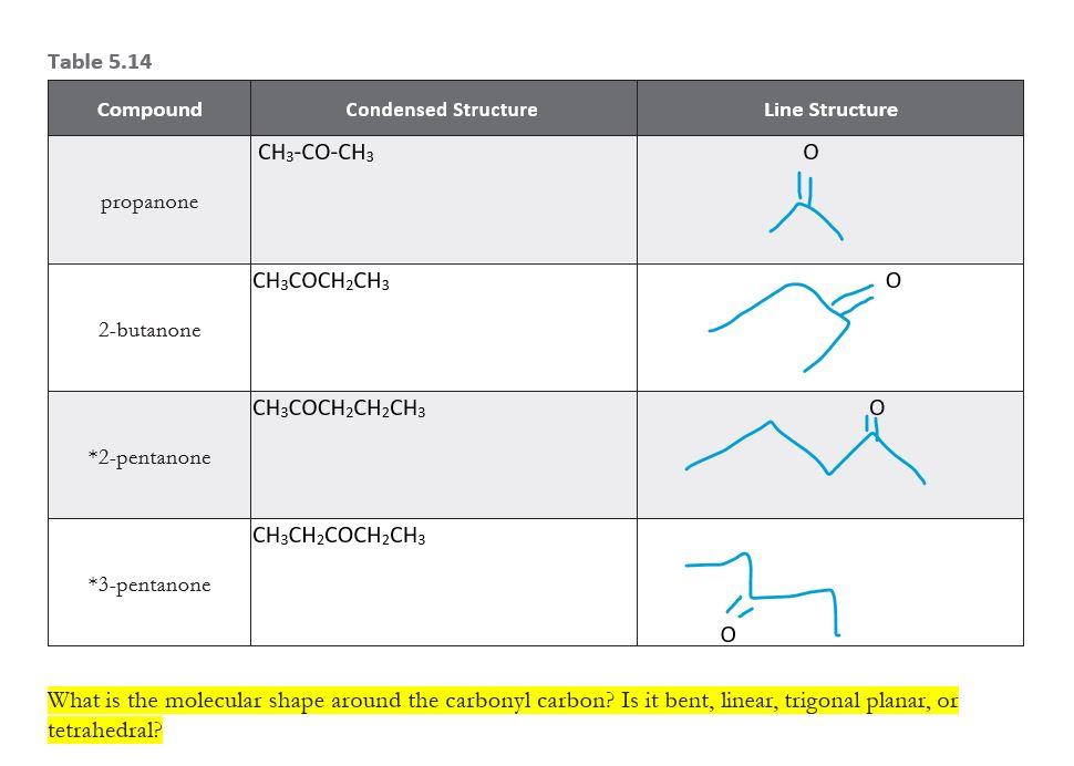 Solved C. How many isomers of 1-butene and 2-butene can you | Chegg.com