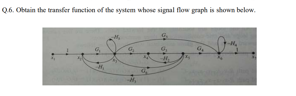 Solved Q.6. Obtain the transfer function of the system whose | Chegg.com
