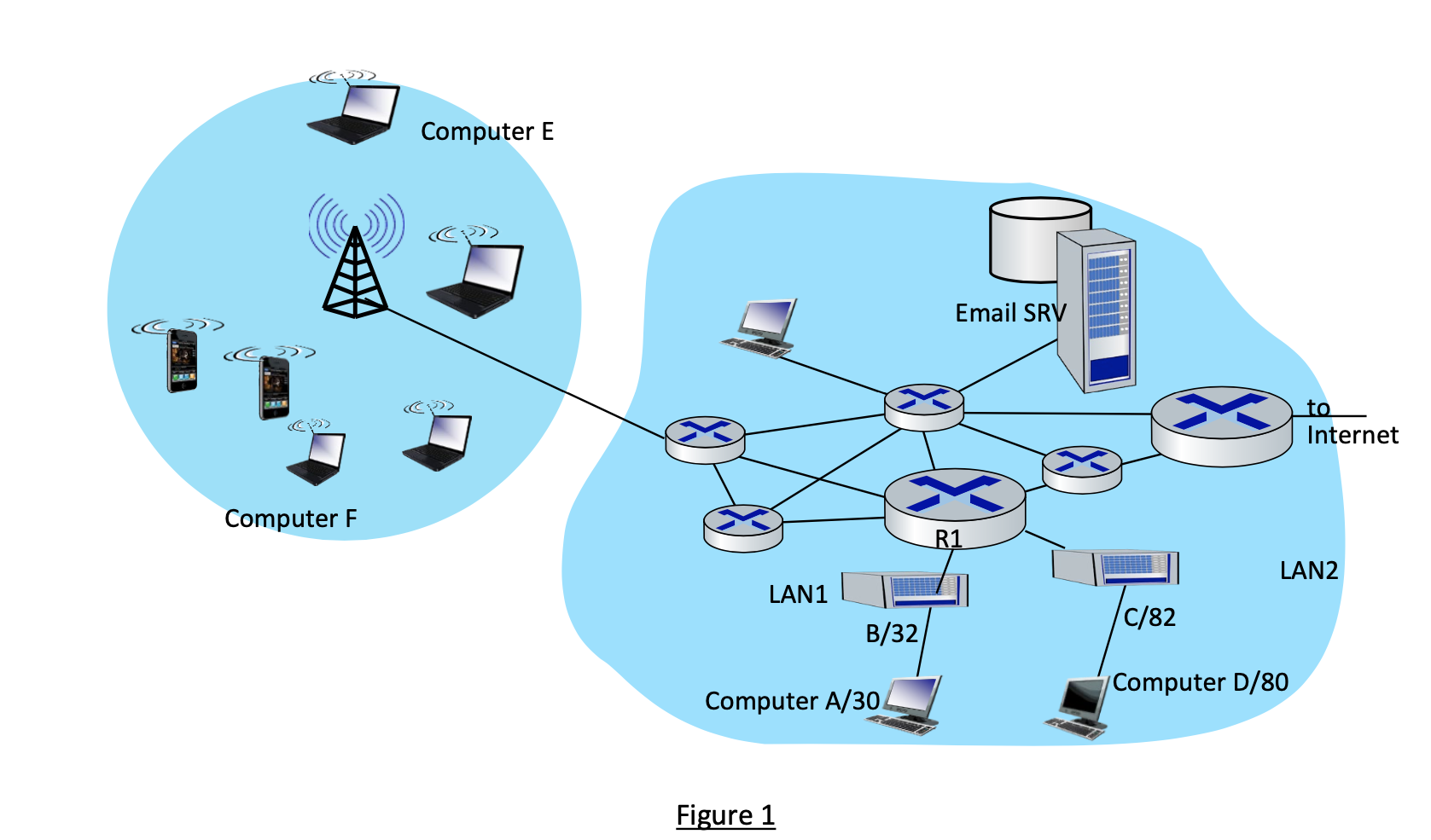 Solved A computer network is a set of computers sharing | Chegg.com