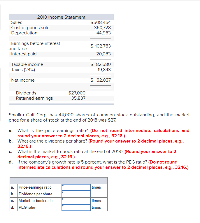Solved Some recent financial statements for Smolira Golf | Chegg.com