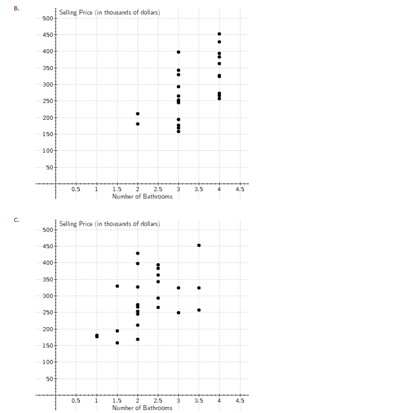 Solved Spring is a peak time for selling houses. The file | Chegg.com