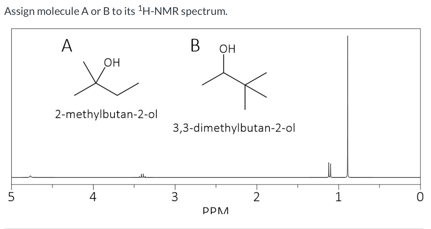 Solved Assign molecule A or B to its 1H-NMR spectrum. А В он | Chegg.com