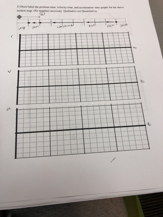 Solved 5) Draw/label the position-time, velocity-time, and | Chegg.com