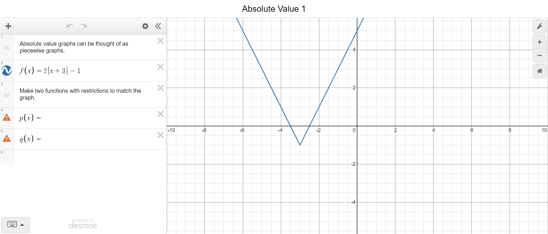 Solved Absolute Value 1 + 1 Х + Absolute value graphs can be | Chegg.com
