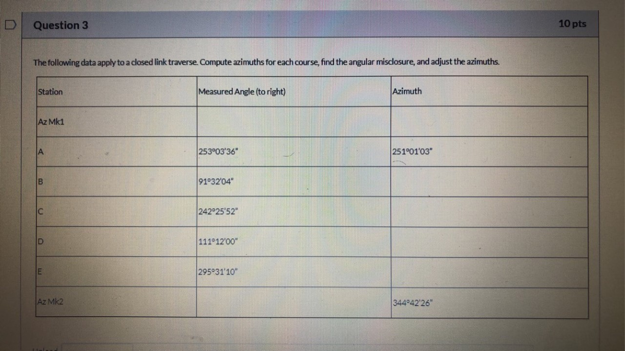 Solved Question 3 10 pts The following data apply to a | Chegg.com