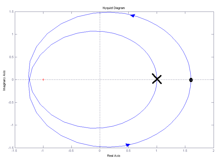 Solved You have the following closed-loop system, where | Chegg.com
