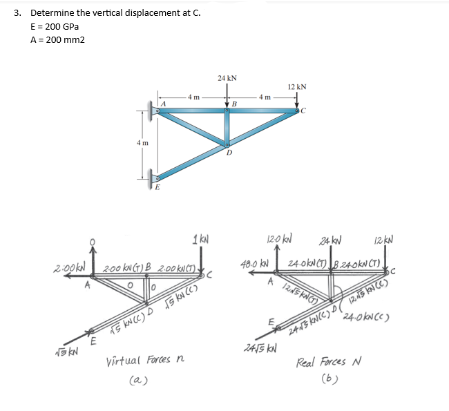 Determine the vertical displacement at | Chegg.com