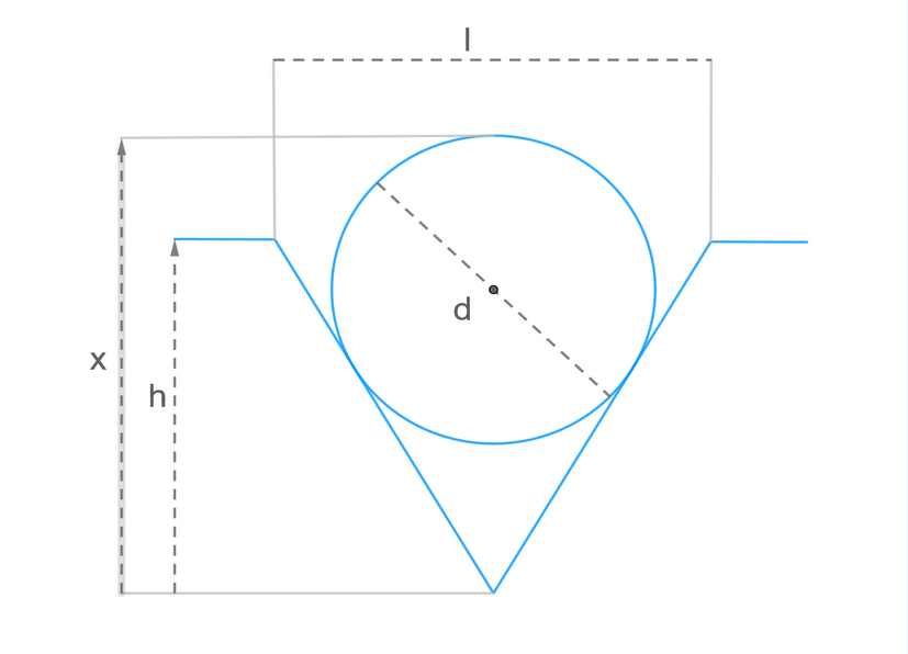 Solved Determine the length of segment x when d = 53 mm, l = | Chegg.com
