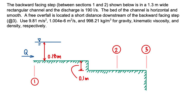Solved The backward facing step (between sections 1 and 2) | Chegg.com