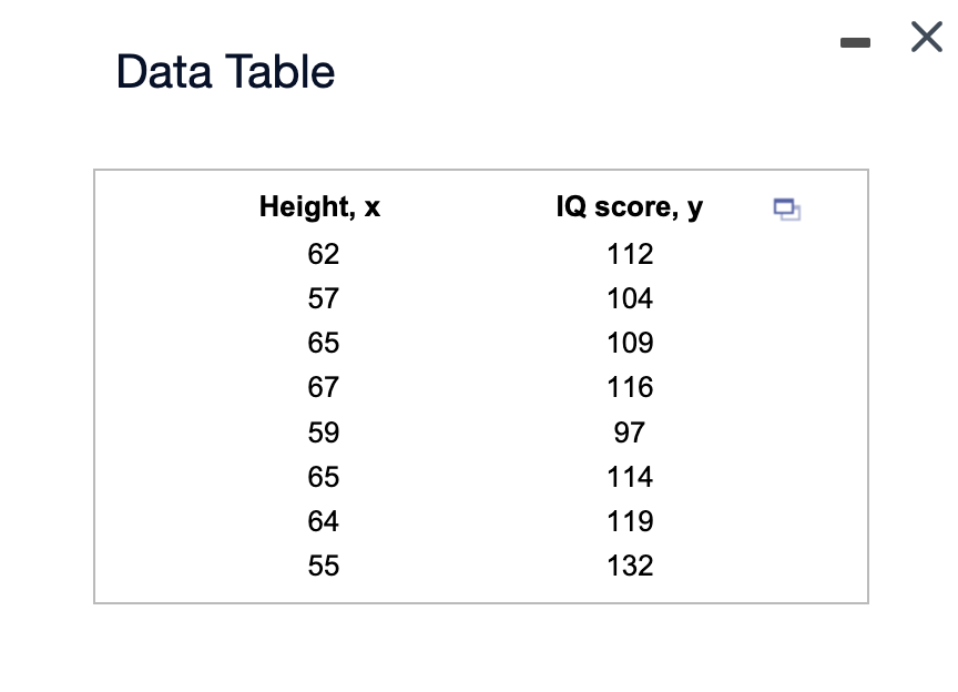 Solved Display the data in a scatter plot.Calculate the | Chegg.com