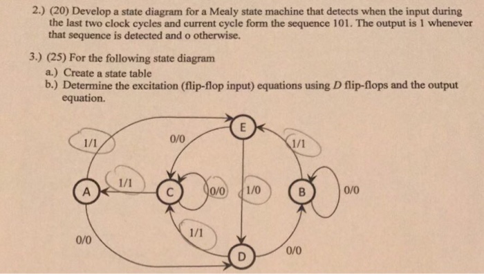 Solved 2.) (20) Develop a state diagram for a Mealy state | Chegg.com