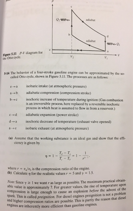 Solved adiabat adiabat Figure S.11 P-V diagram for the Otto | Chegg.com