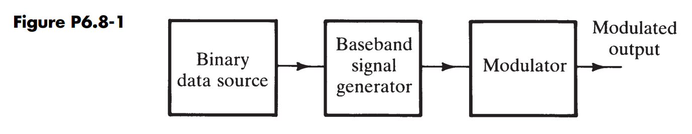 Solved 6.9-1 We now replace the modulator in Figure P6.8-1 | Chegg.com Solved 6.9-1 We now replace the modulator in Figure P6.8-1 | Chegg.com