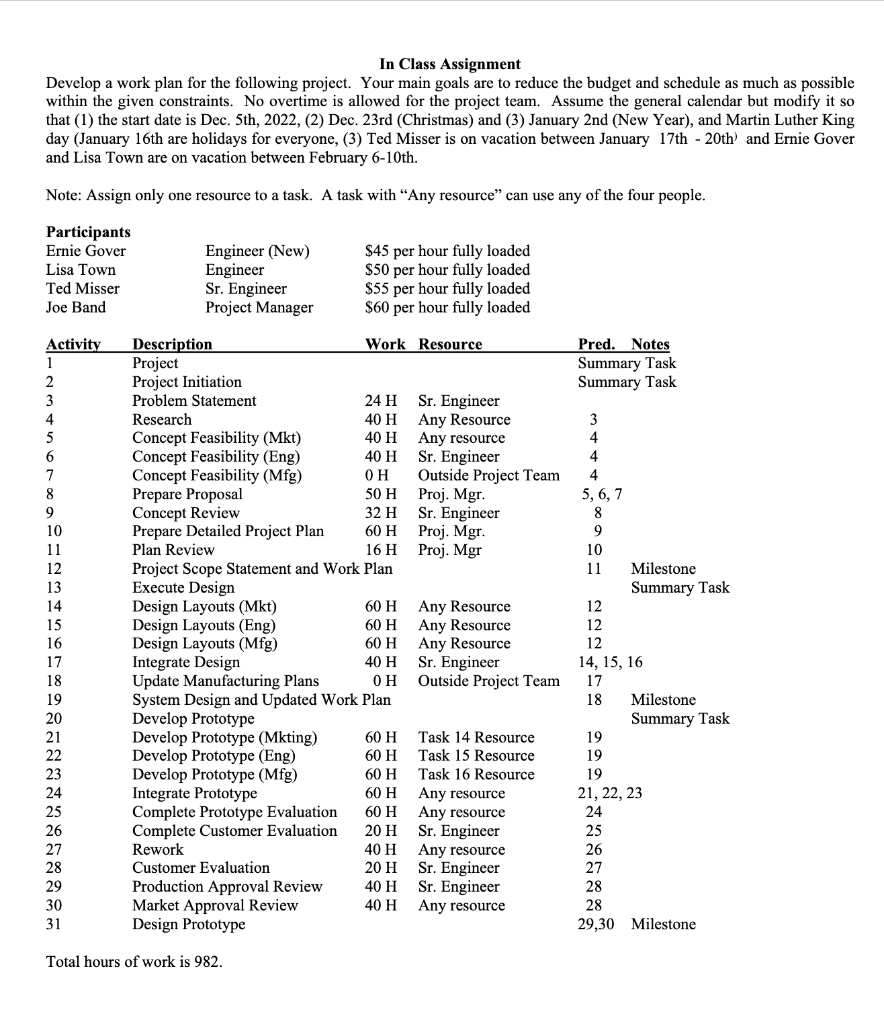 In Class Assignment Develop A Work Plan For The Chegg