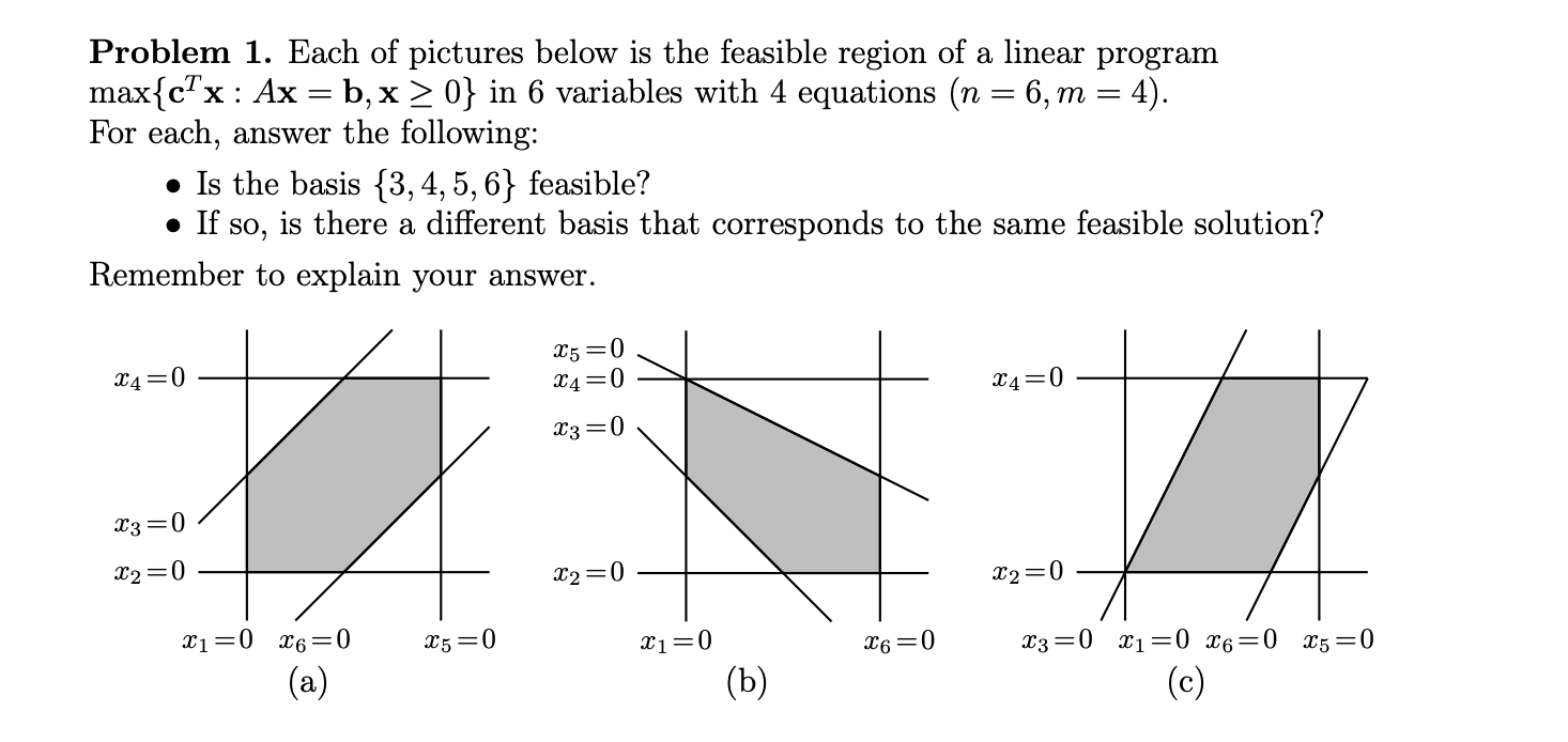 Solved Problem 1. ﻿Each of pictures below is the feasible | Chegg.com
