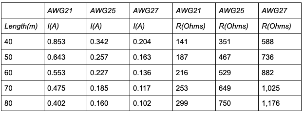 Solved Using AWG sizes from Table 1, compute (length/Area) | Chegg.com