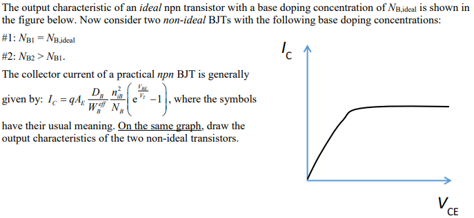Solved The output characteristic of an ideal npn transistor | Chegg.com