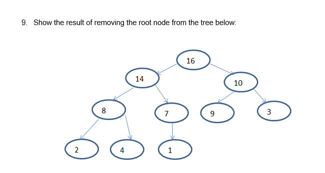 Solved 9. Show the result of removing the root node from the | Chegg.com