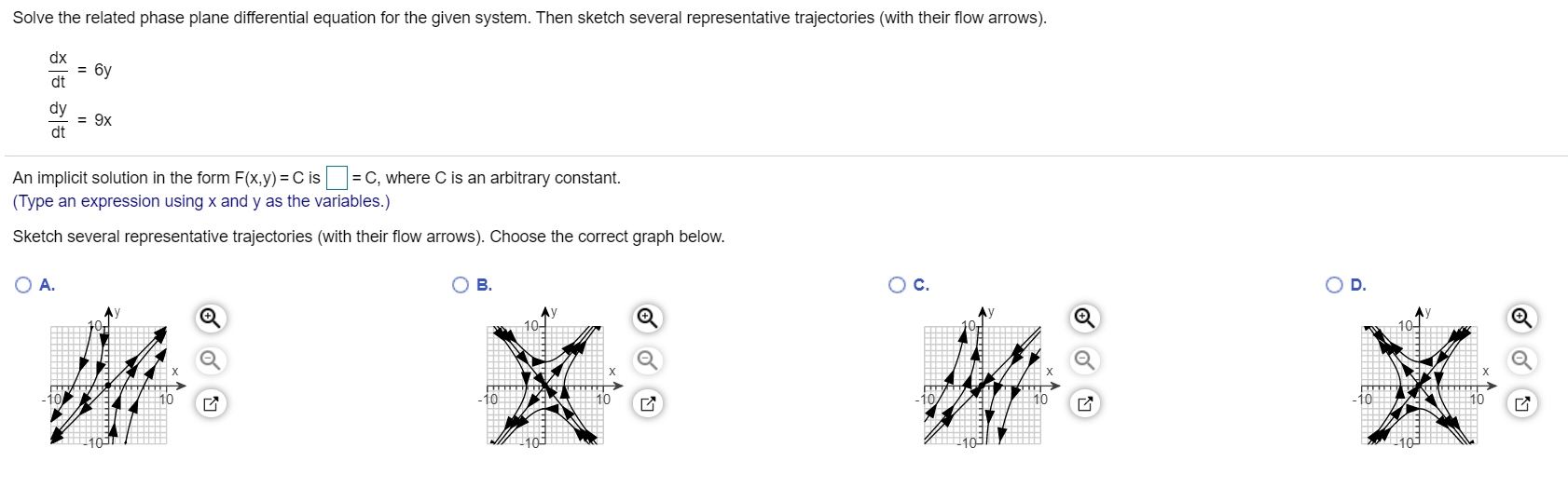 Solved Solve the related phase plane differential equation | Chegg.com