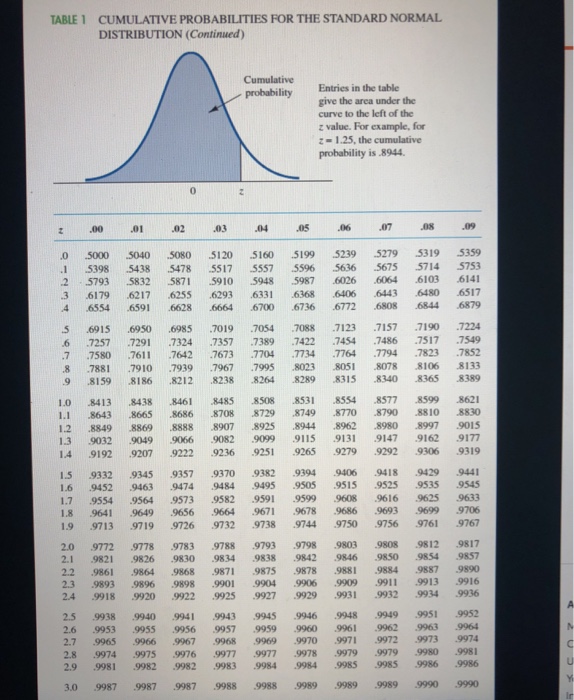 Solved Given that z is a standard normal random variable, | Chegg.com