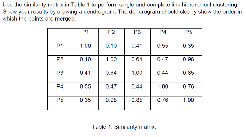 Solved Use the similarity matrix in Table 1 to perform | Chegg.com