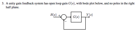 Solved 3. A unity gain feedback system has open loop gain | Chegg.com